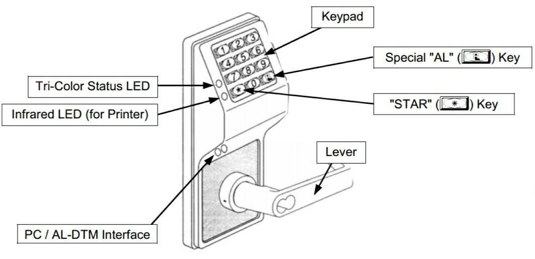How To Program Alarm Lock Trilogy DL2800 User Manual Smart TechVille