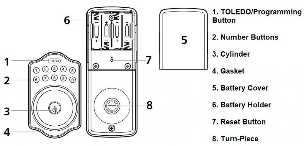 Toledo Electronic Deadbolt Programming Instructions - Smart TechVille
