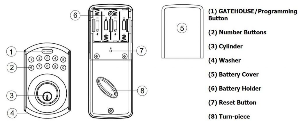 Gatehouse Single-Cylinder Electronic Deadbolt Programming Guide - Smart TechVille